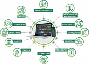 Plataforma Safras PT – Mercados CMA