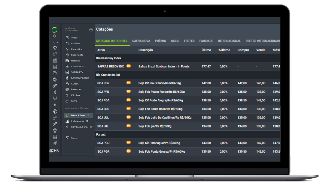 Plataforma Safras PT – Mercados CMA